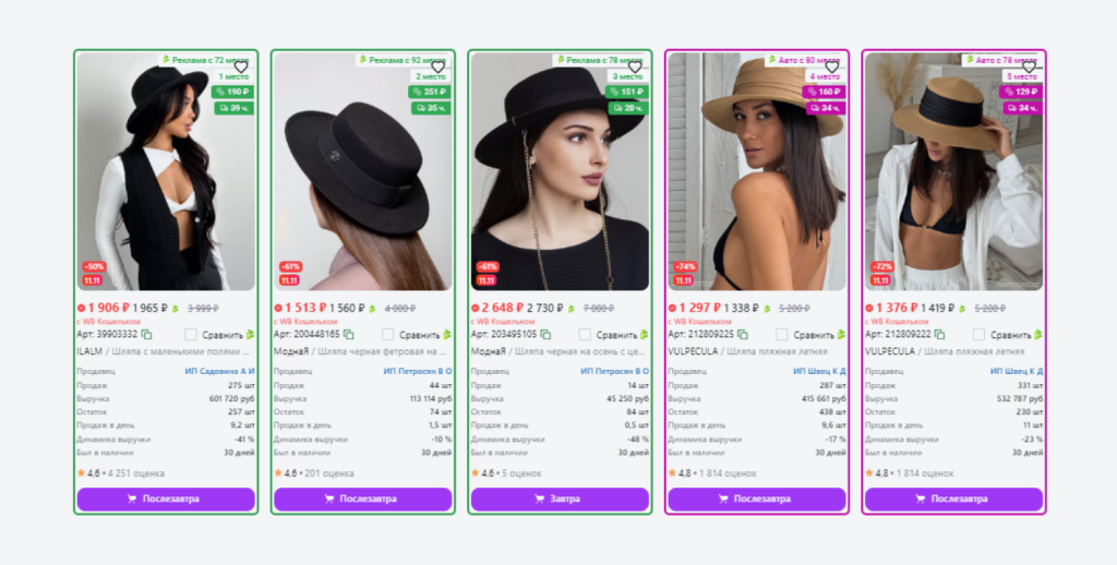 Расширение для аналитики Wildberries и OZON: бесплатный плагин от MPSTATS