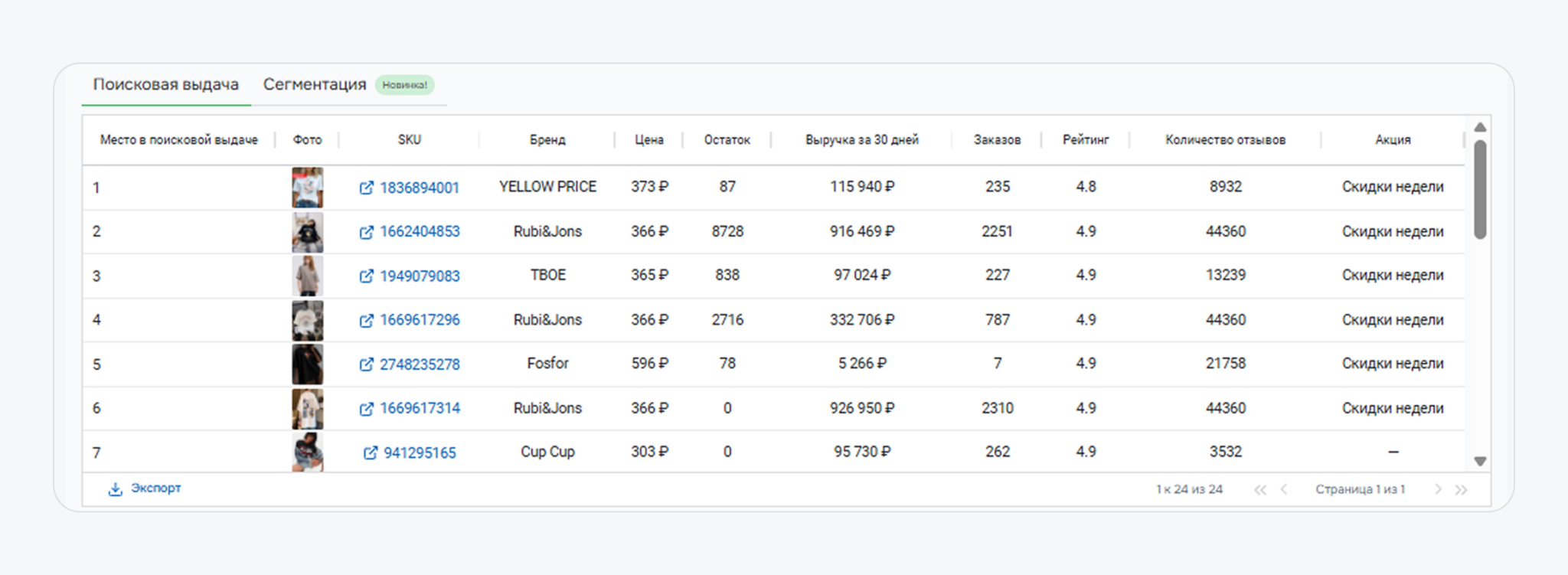 Бесплатный плагин для аналитики WB, Ozon и Яндекс Маркет: обзор инструмента MPSTATS